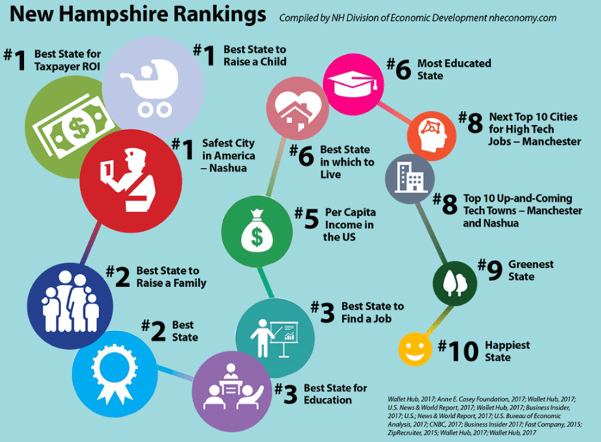 The New Hampshire Advantage | Liberty Lives Here | Free State Project